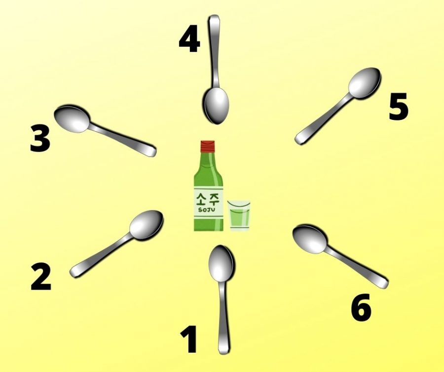How To Drink Soju | The Ultimate Guide To Korea’s Most Popular Liquor